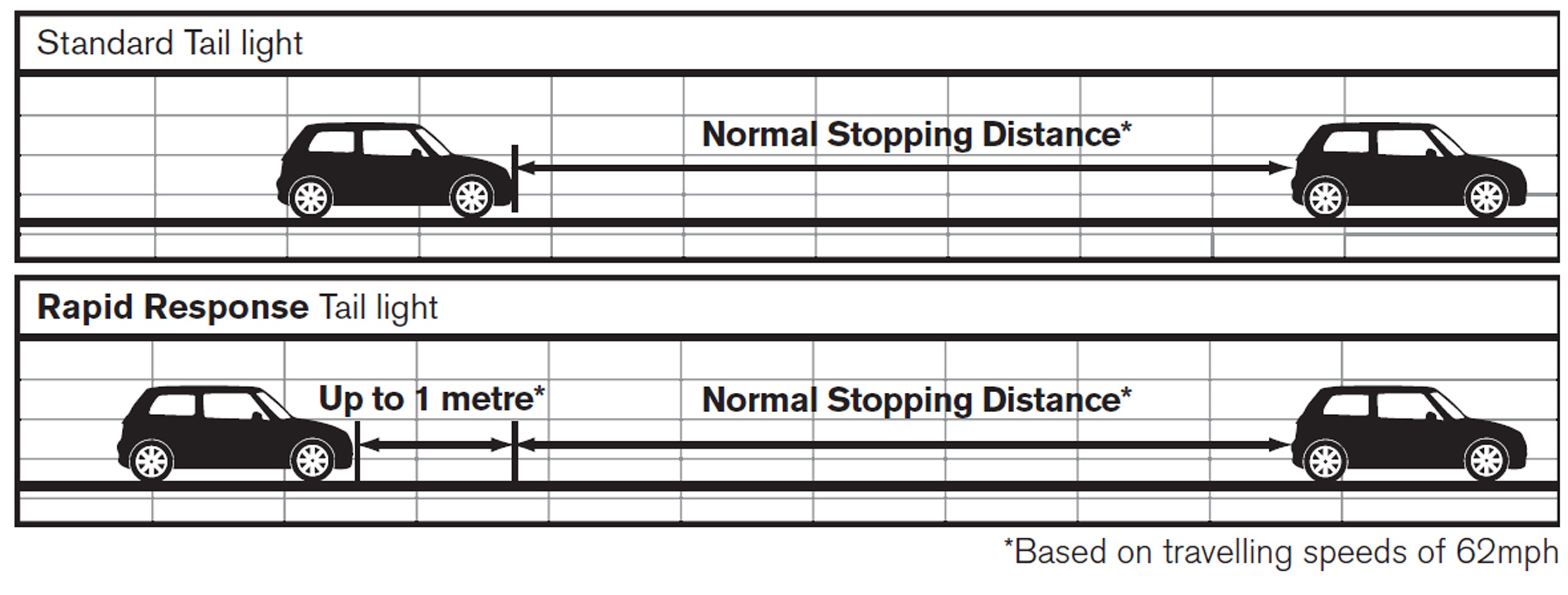 R5W Rapid Response Side and Tail Bulb | RW207RR | Ring