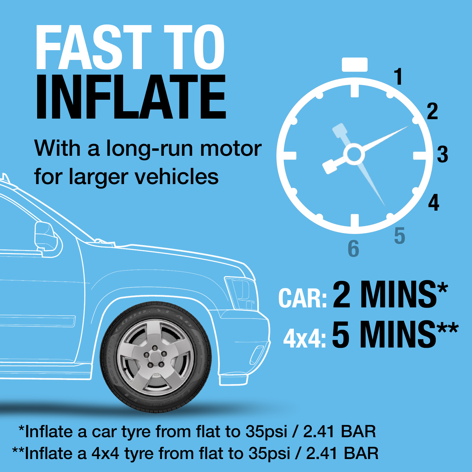 RAC830 Caravan Tyre Inflator | Ring Automotive